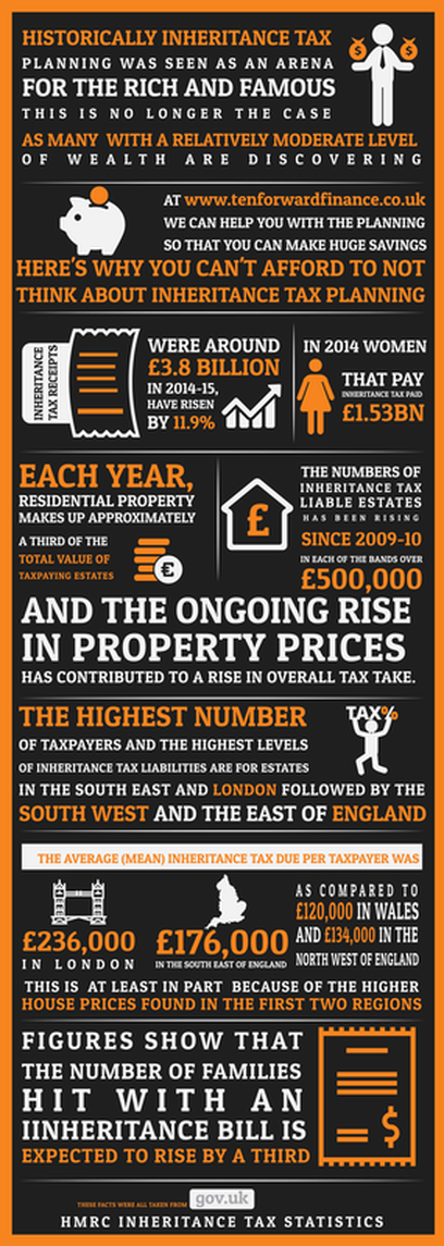 What you need to know about Inheritance Tax - Ten Forward Accounting ...
